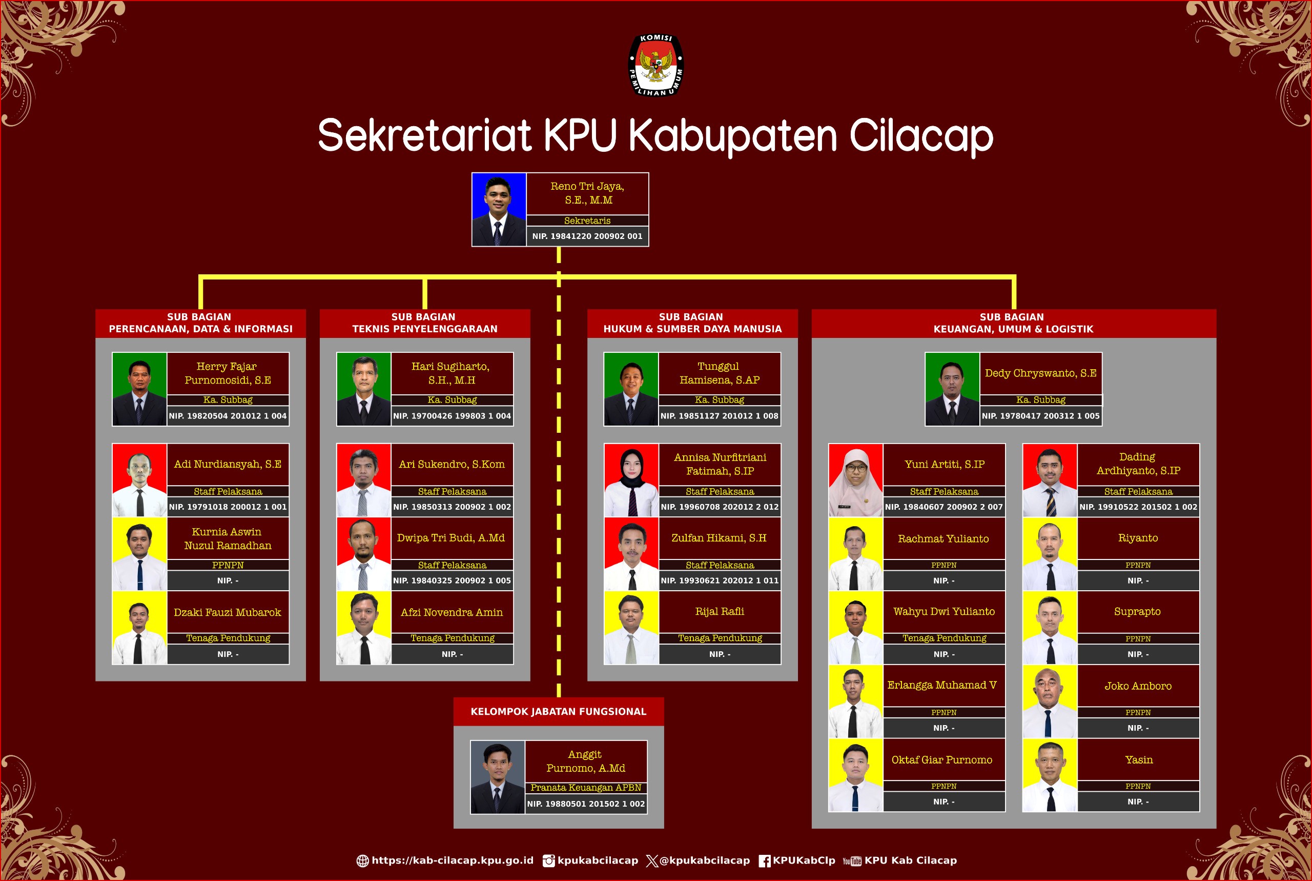 KPU KAB-CILACAP